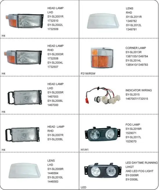 1760554 1892324 1760551 1892322 Truck Headlight Used For Scania R ...