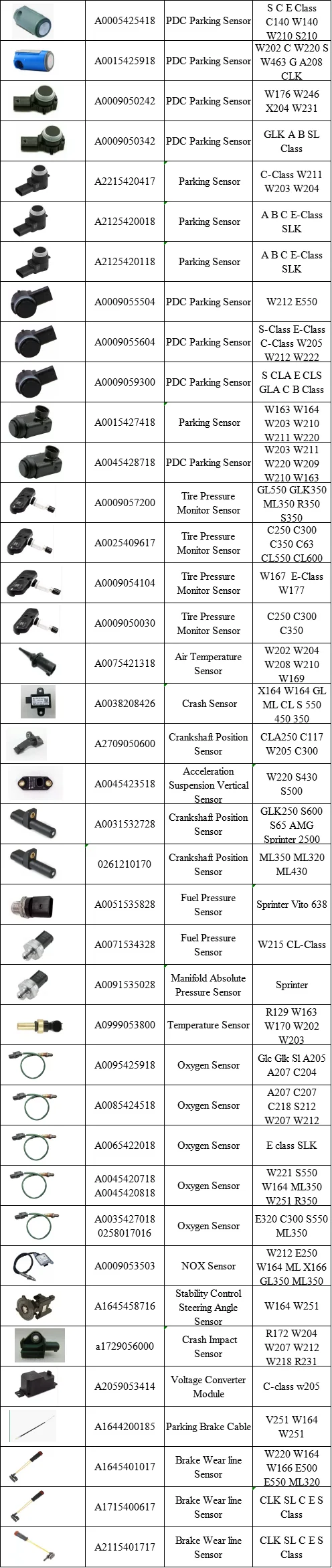 High Quality And Good Price Oil Pressure Sensor A0091535028 009 153 50 ...