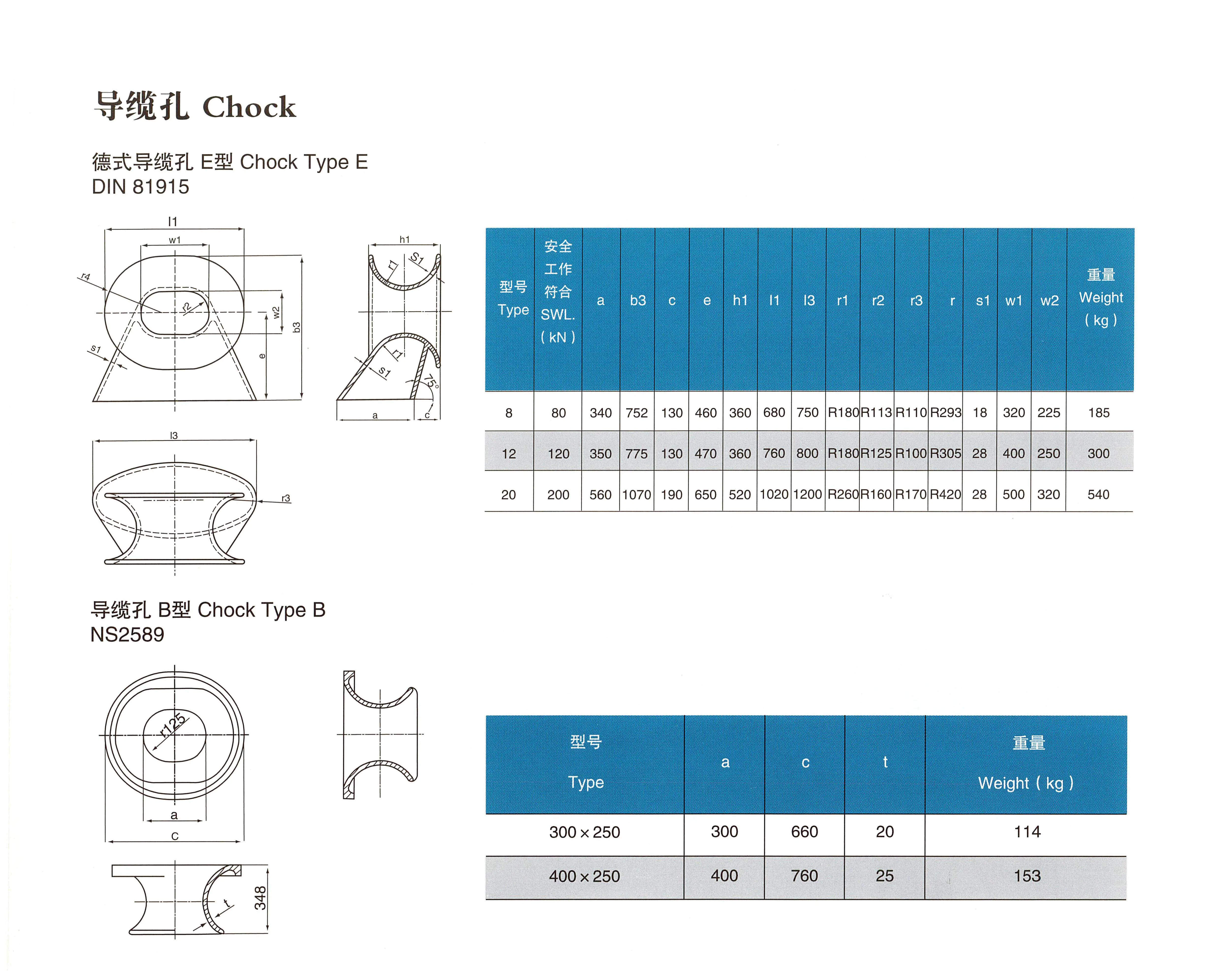 Fairlead Bulwark Mounted Panama Chock for Ship - Factory Price