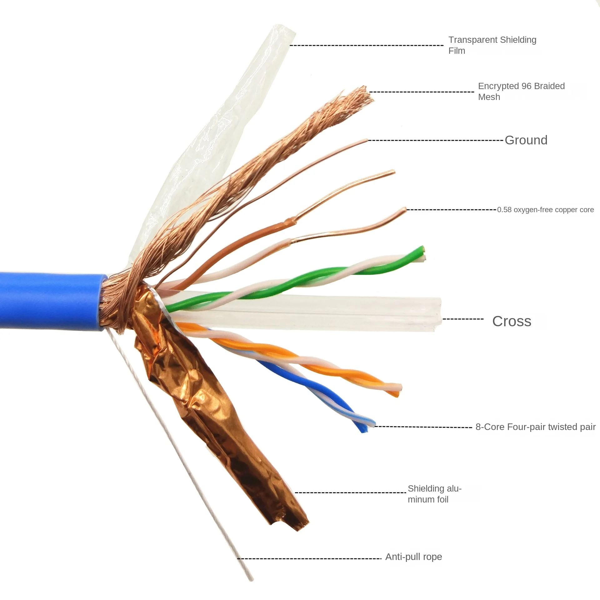 AOGE Cat7 Cat6 Cat6a Stranded Oxygen-free Copper Double Shielded IP65 ...