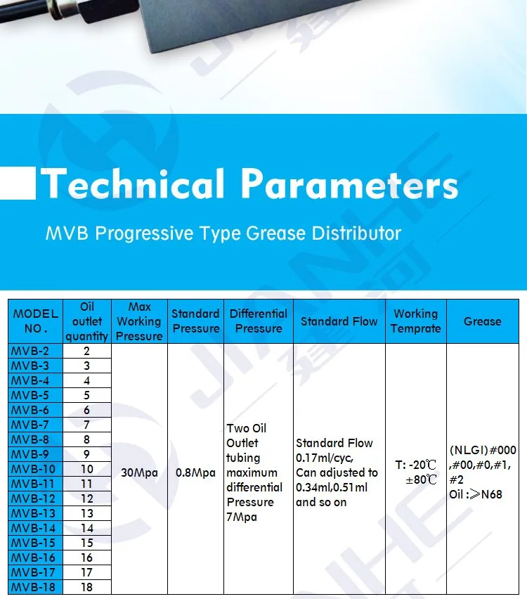 좋은 판매 MVB 12 웨이 자동 그리스 디스펜서 그리스 분배기 블록 순차 분배기 그리스 윤활 시스템| Alibaba.com