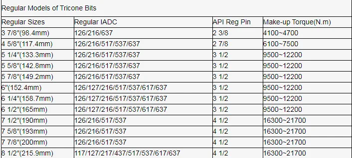PDC Bit Breaker - Durable and Versatile Drilling Tool