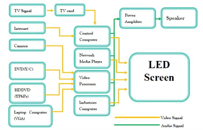 Street Advertising Led Sign Led Board - Buy Street,Led Sign,Led Board ...