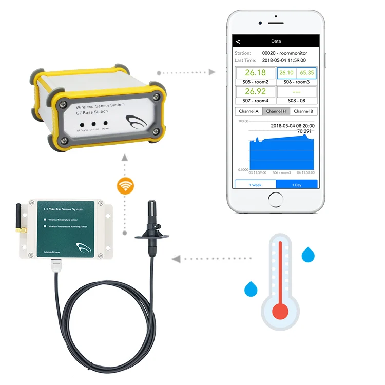 0-5v Digital Temp Humidity Meter Intelligent 4-20ma Humidity ...