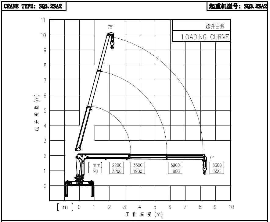 Pickup Telescopic Boom Camion Grua 3.5t - 3.2ton Capacity