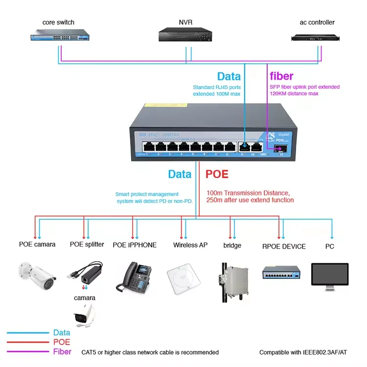 8-port Gigabit Poe Switch For Ip Cameras & Access Points