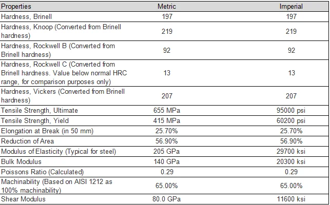 Alloy Steel 4140 Sheet 1.7225/42CrMo4/SCM440/42CrMo Steel Plate & Flat ...