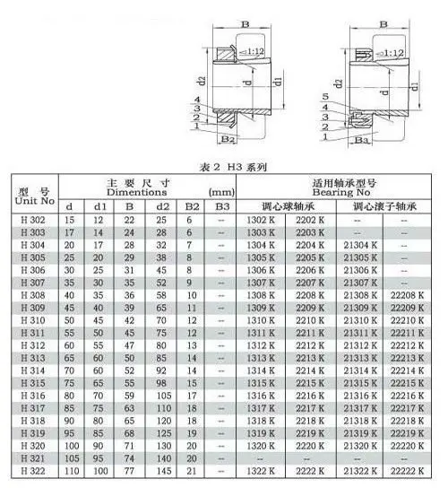 베어링 슬리브 H318 볼 베어링 테이퍼 어댑터 슬리브| Alibaba.com