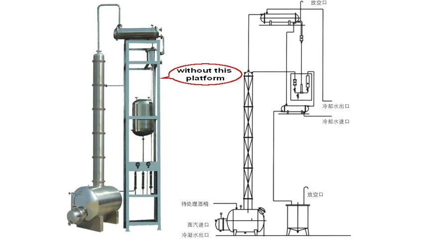 Jh High Efficient Fractional Distillation Unit - Buy Fractional ...