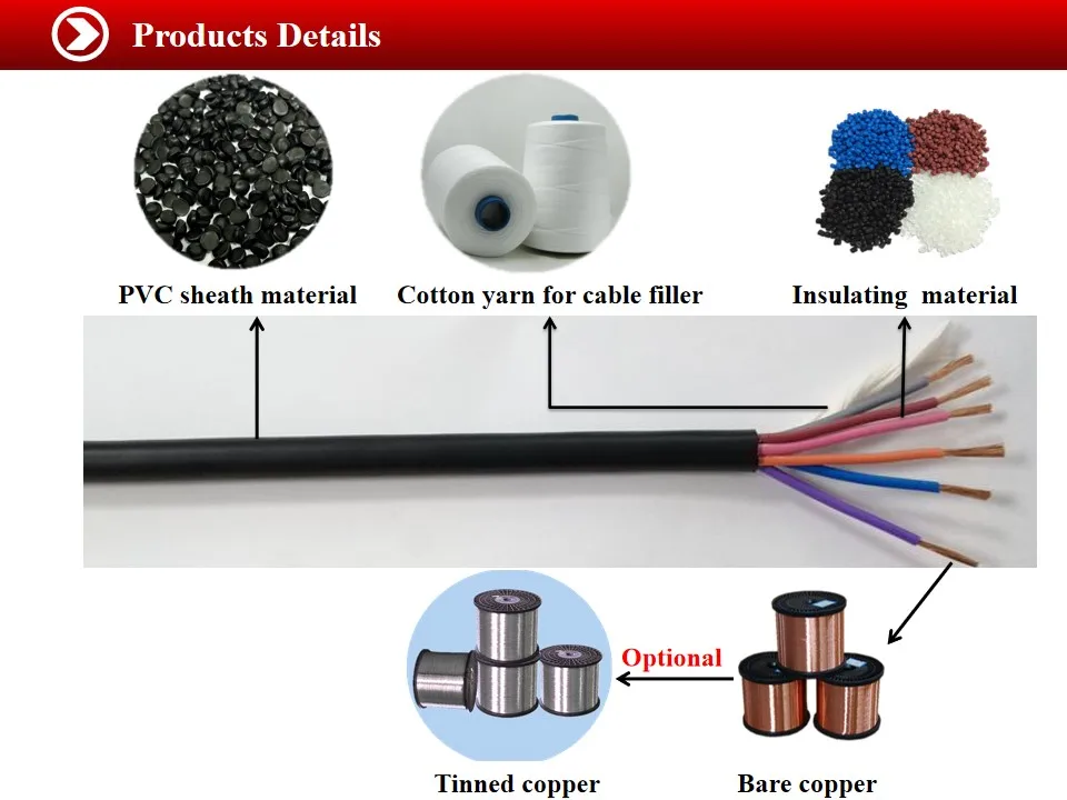 Multi-core 2517 Wire Cable Awm Style 2517 Computer Electrical Wires ...
