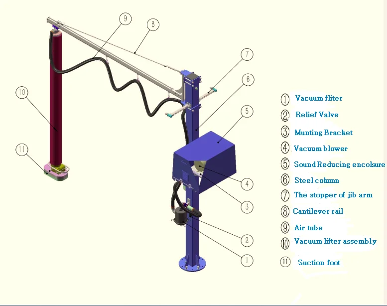 Made in China Capacity 25kg Box lifter CARTON BOX VACUUM LIFTER, View ... Made in China Capacity 25kg Box lifter CARTON BOX VACUUM LIFTER, View ...