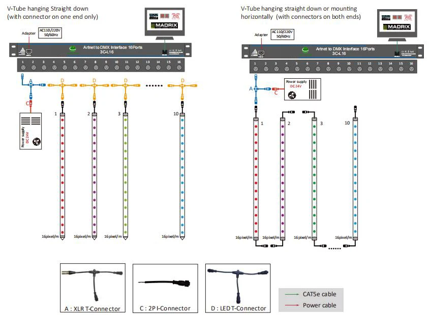 DMX512 Artnet Controller Led Pixel Tube Light for Club Disco