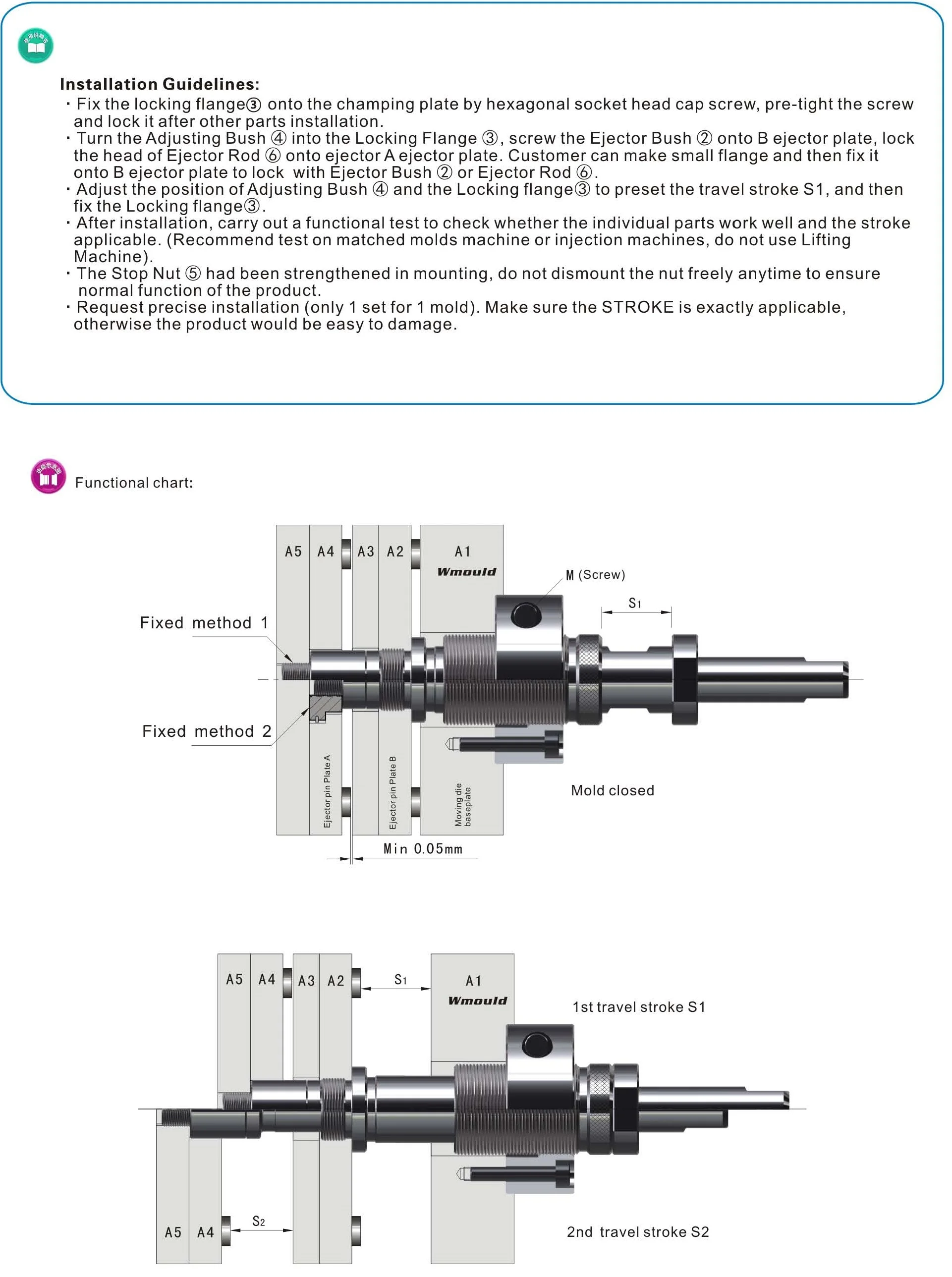 Plastic Injection Mould Two-Stage Ejectors - WMOULD