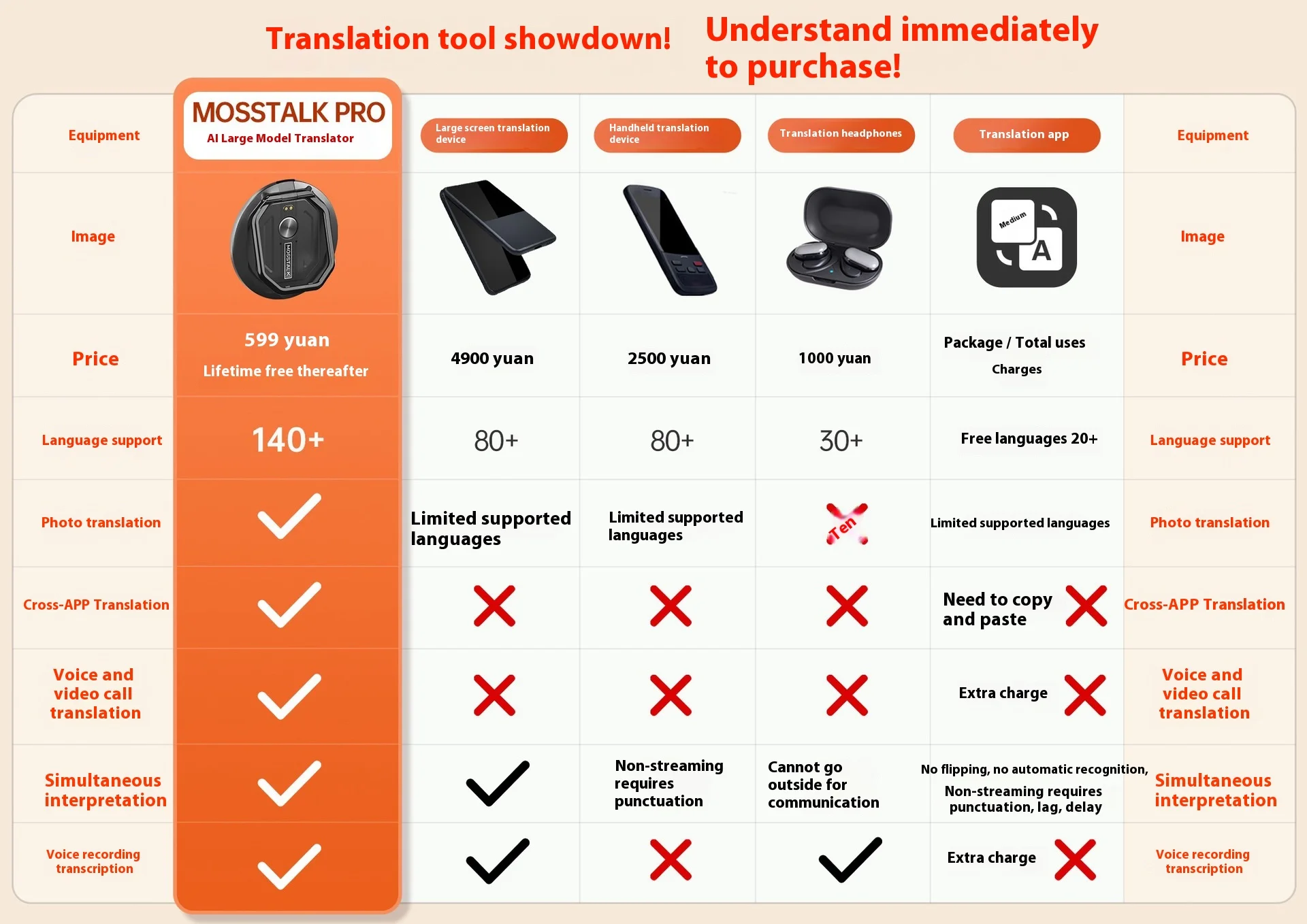 2025 Mosstalk Intelligent AI Big Model T2 Voice Translator