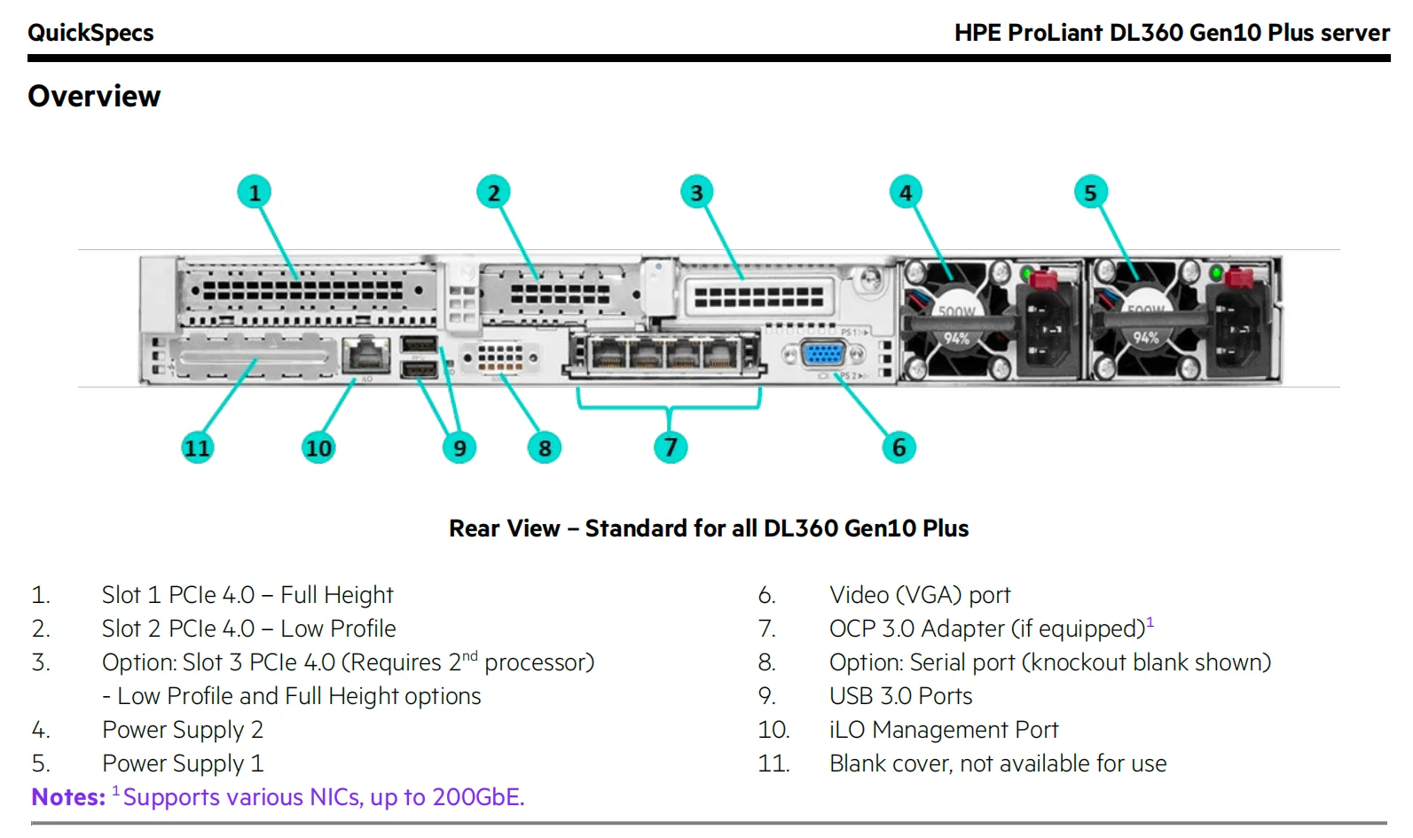 Proliant DL360/DL380 Gen10 Plus Server - Powerful Performance