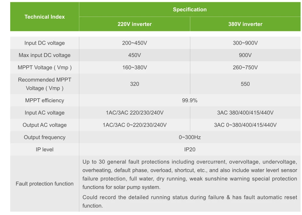 MICNO 7.5kw Solar VFD for Irrigation - Efficient & Reliable
