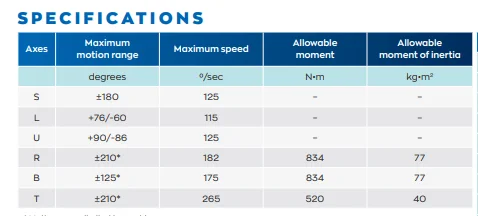 Industrial 6 Axis Robot ARM YASKAWA SP165-105 for Spot Welding