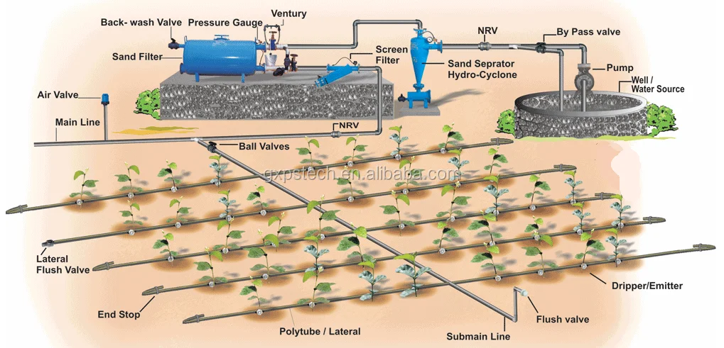 Water Sand Filter For Drip Irrigation System Provided Bearing 1 Year ...