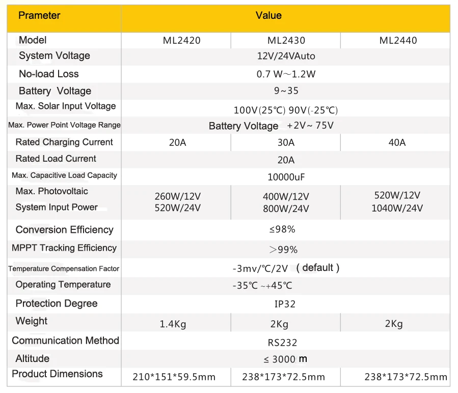 20A 12/24V MPPT Solar Controller with RS232/485 Interface