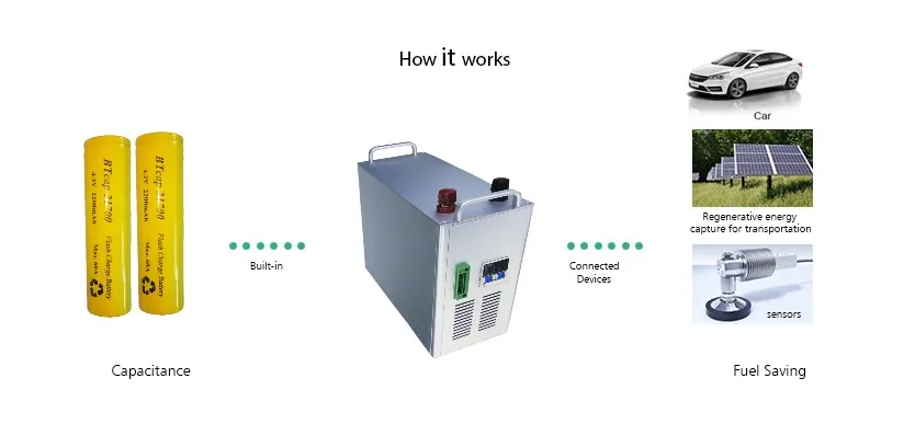 Power Kondensator - Efficient Energy Storage Solutions