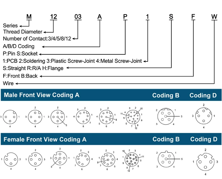 M12 8 Pin Pole Male Circular Connector - Right Angle PCB Mount