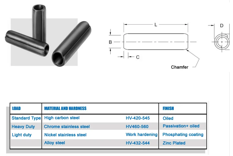 Quick Release Slotted Spring Loaded Pin - Feder Verschluss