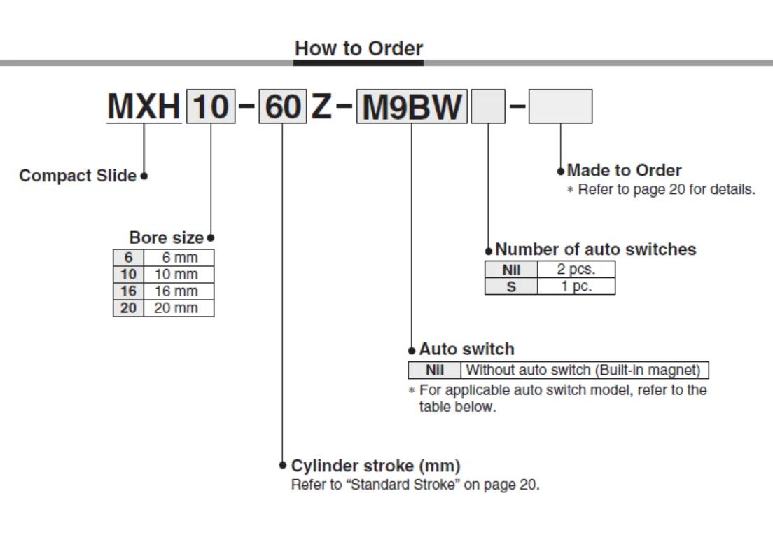 Smc Compact Slide Seriesmxh-z Mxh10-5z.mxh10-10z.mxh10-15z.mxh10-20z.mxh10-25z 100% Original ...