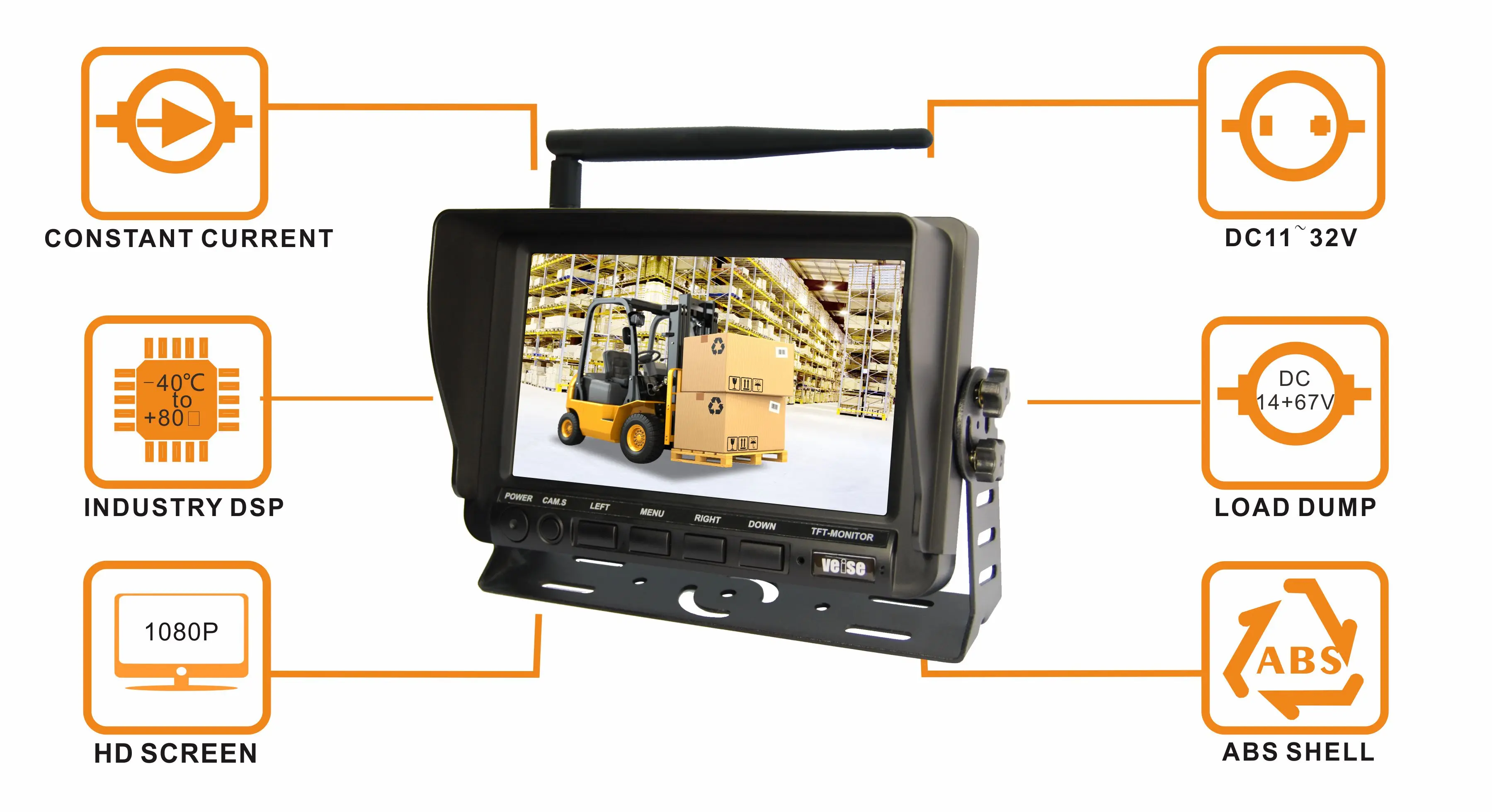 VEISE Wireless Forklift Camera System - Night View & Split Screen