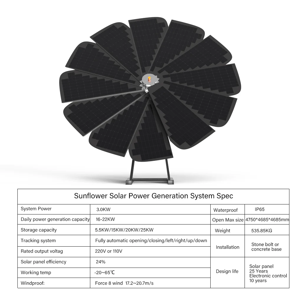 Srsolar Smart Sunflower 3KW Solar Panel System - Waterproof, MPPT ...
