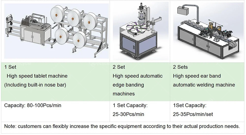 Semi Automatic N95 Mask Machine - High Performance & Capacity