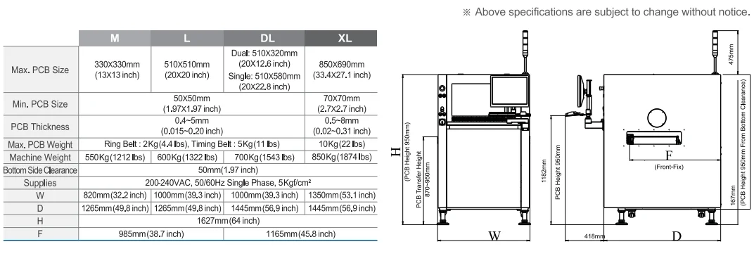 Koh Young Zenith 3D AOI Machine - SMT Inspection Solutions