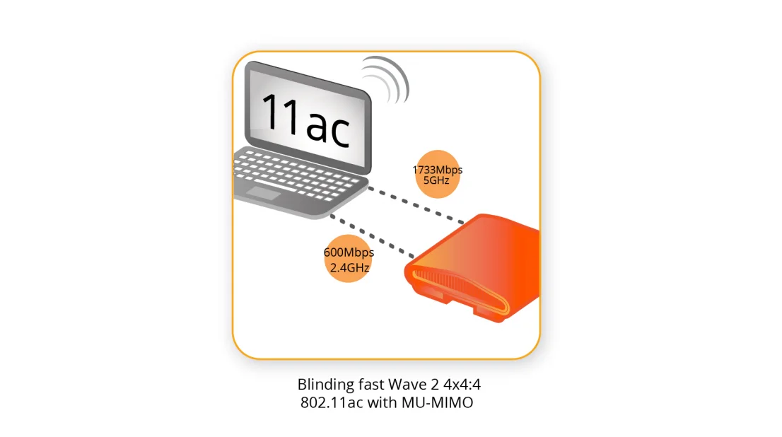 Ruckus Zoneflex R710 Indoor Access Point Ruckus Ap 901-r710-ww00 - Buy ...