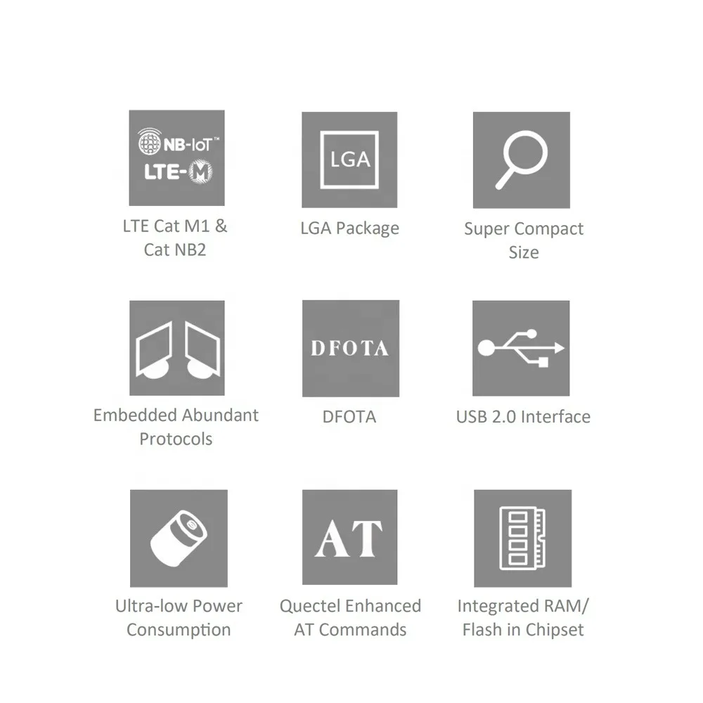 Quectel BG77 Module LTE Cat M1/NB2 Module with Ultra-low Power ...