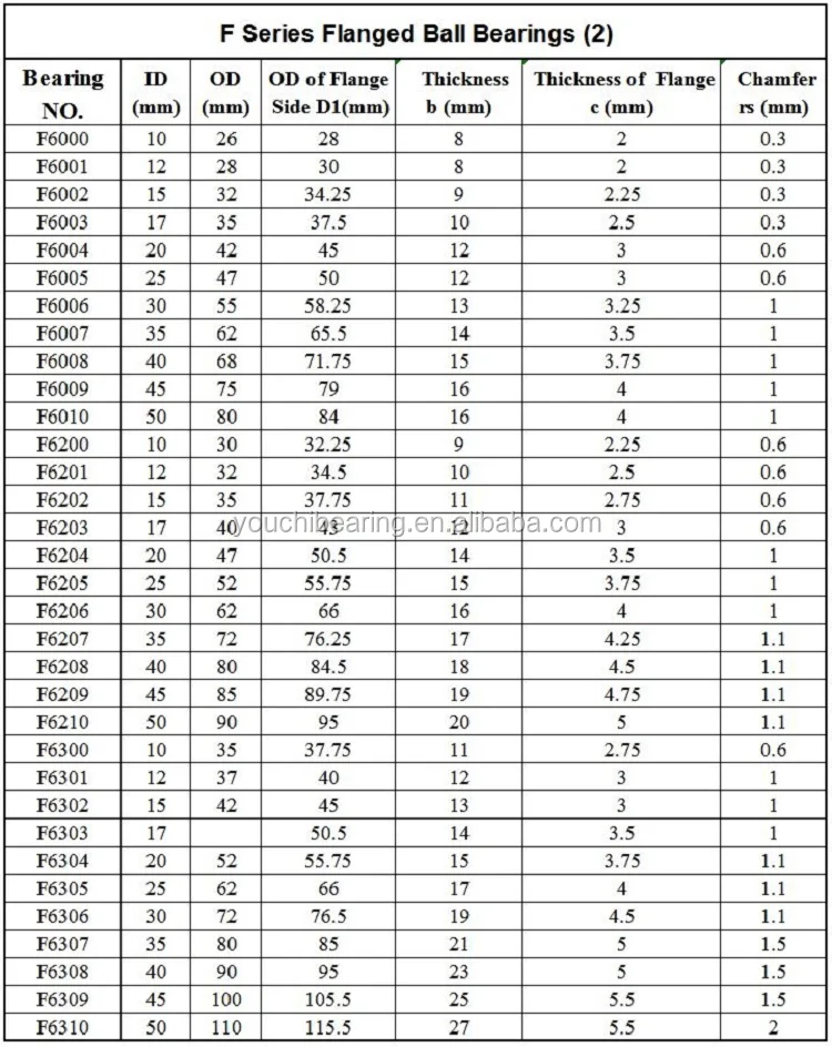 F608-2RS Flanged Bearing - High Precision & Low Friction