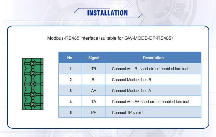Industrial Fieldbus Protocol Conversion Relay Station Modbus To ...