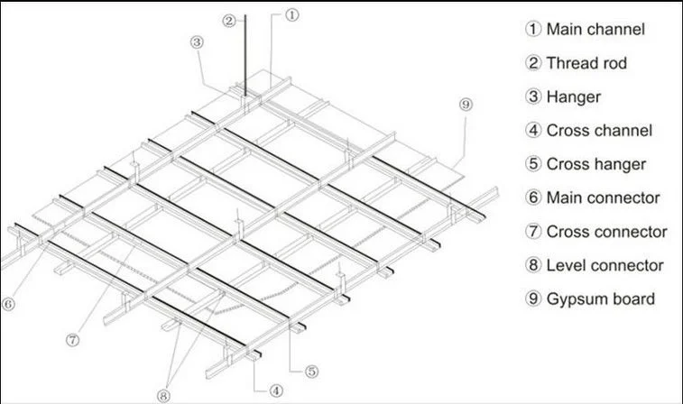 Estructura Panel Yeso - Light Steel Frame for Drywall