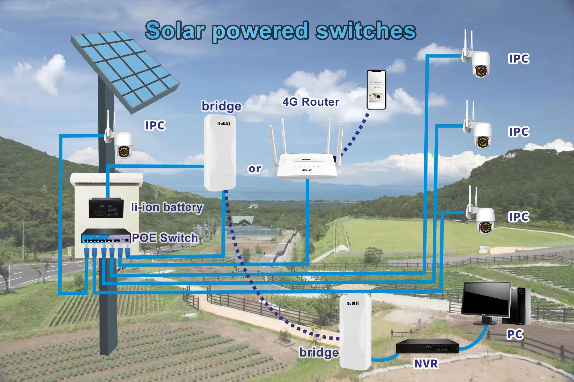 Kuwfi 08F2G1GBE Solar Switch - Sustainable Smart Security