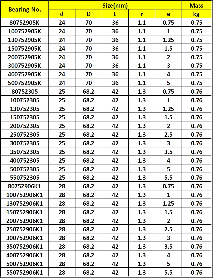 Speed Reducer Bearing Eccentric Roller Bearing 300752906k1 28*68.2*42mm ...