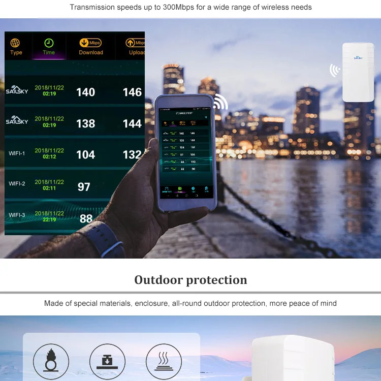 Sailsky 2.4g 300mbps Pre-configured Cpe Kit Indoor Outdoor Point To Point 1-3km Wireless Bridge ...