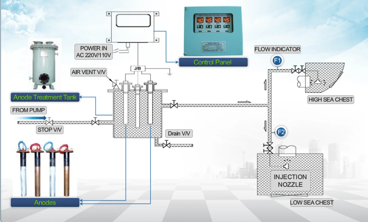 Aluminum-based Anti-Corrosion Anode for MGPS System