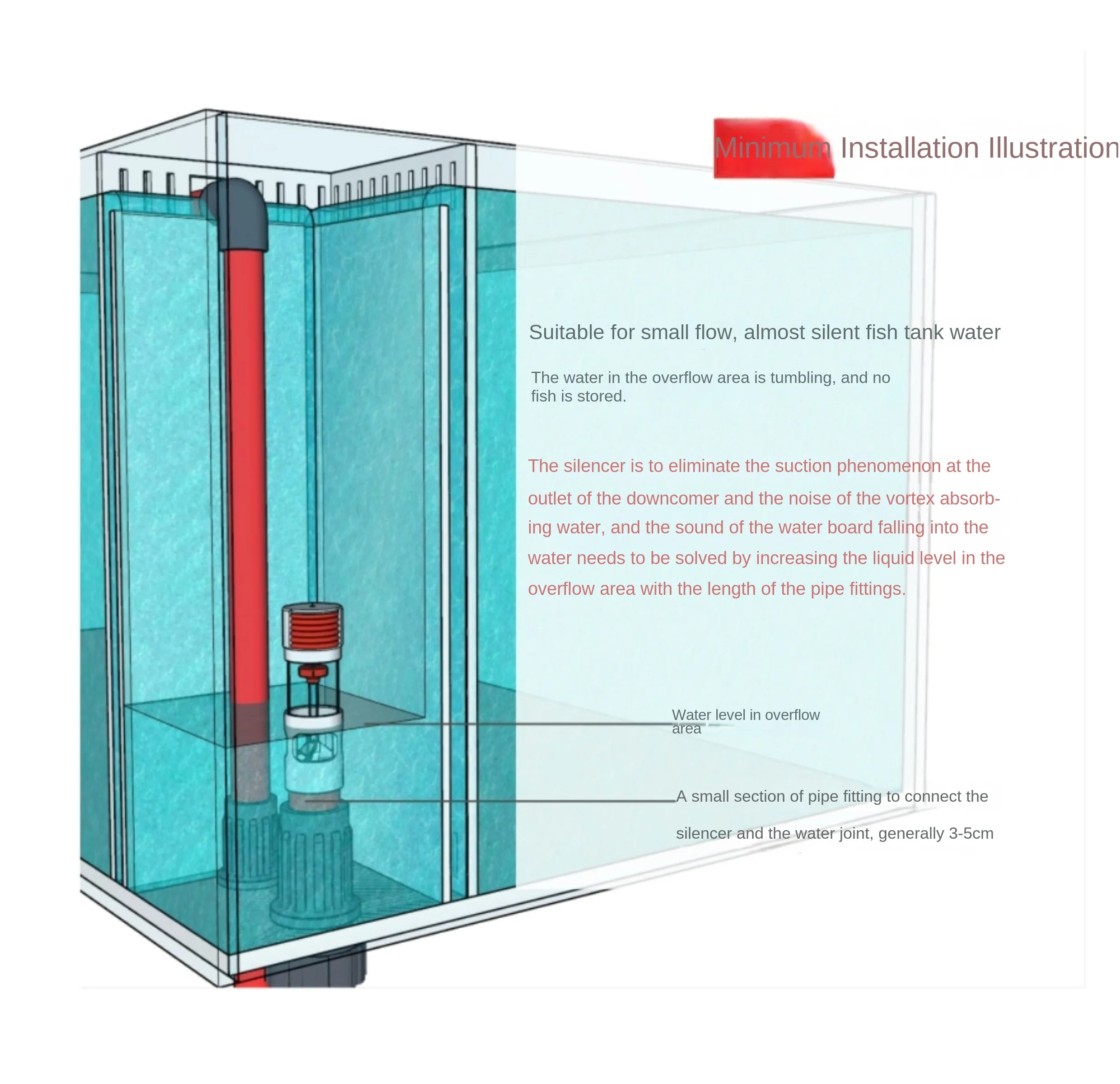 Adaptive H-Shaped Silencer Fish Tank Non-Suffocating Water and Anti ...