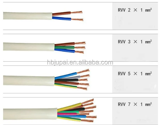 Flexible Rvv 2 Cores 0.5mm 0.75mm 1mm 1.5mm Electric Power Cable Starter Rvv Electrical Cable ...