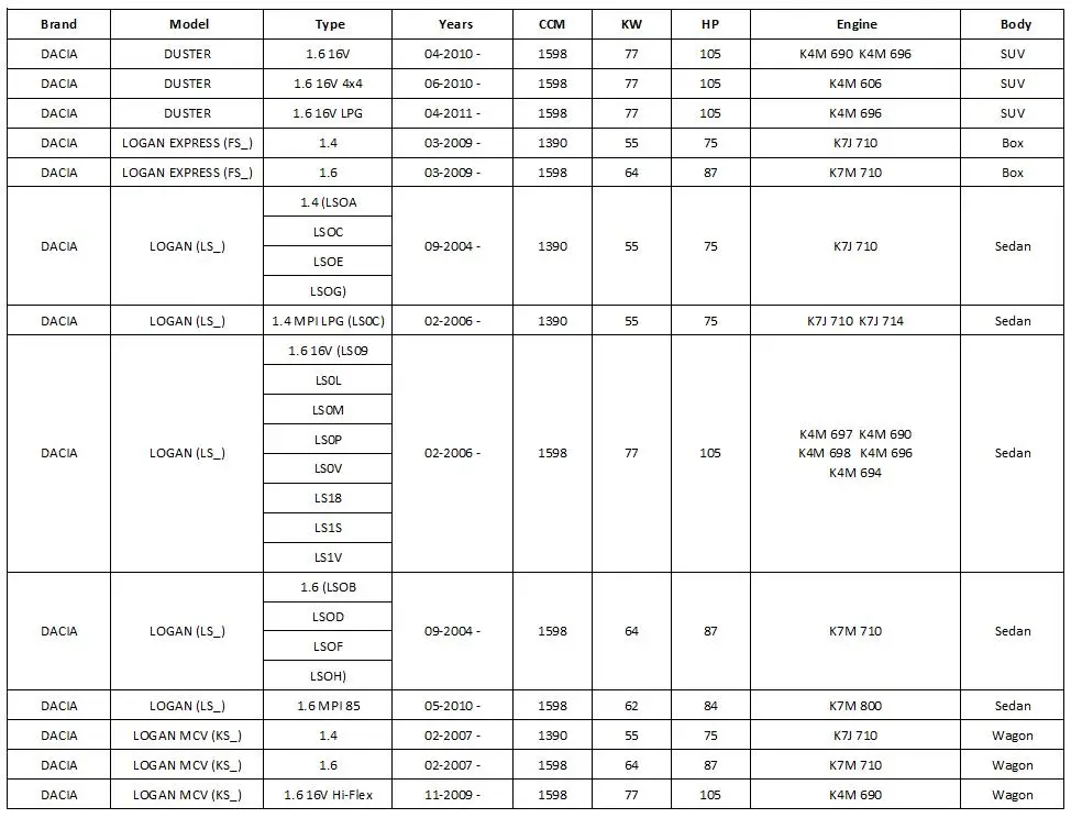 8200155515 Renaultts Coolant Flange Auto Parts Thermostat Housing ...
