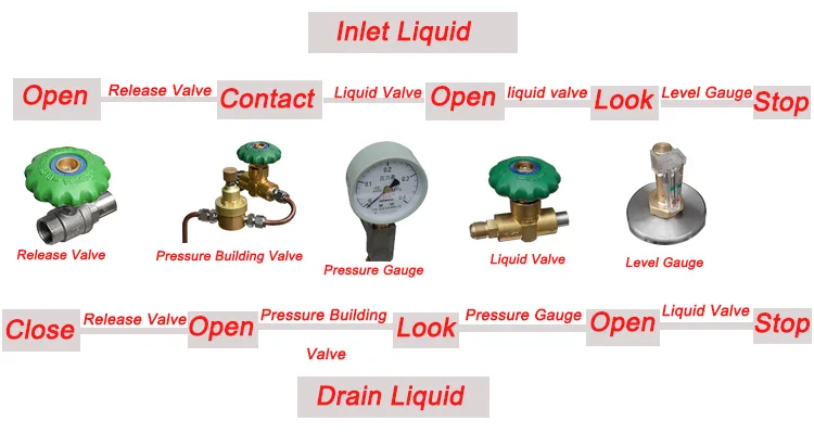 Ydz-100 Self-pressurized Liquid Nitrogen Tank With Valves Cryogenic ...