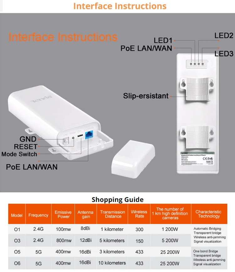 Tenda O3 Wireless Cpe 2.4ghz 5km Automatic Bridging Poe Power Supply ...