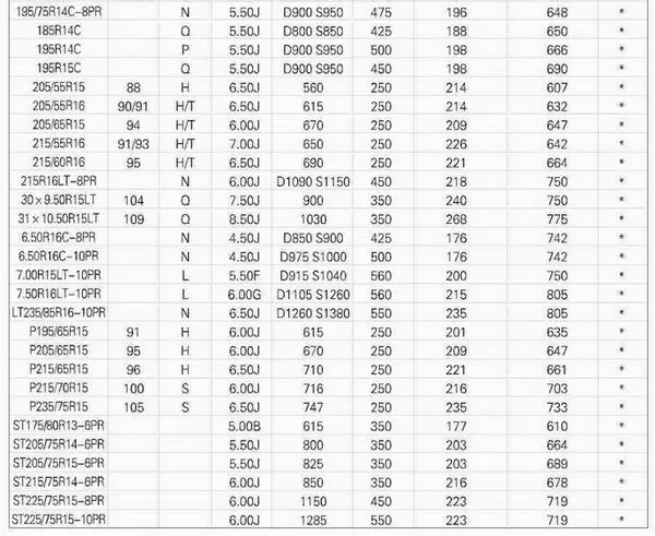 EU-LABELING Passenger Car Tire/Tyre 195/60R15 185/65R15 225/50R16 205 ...