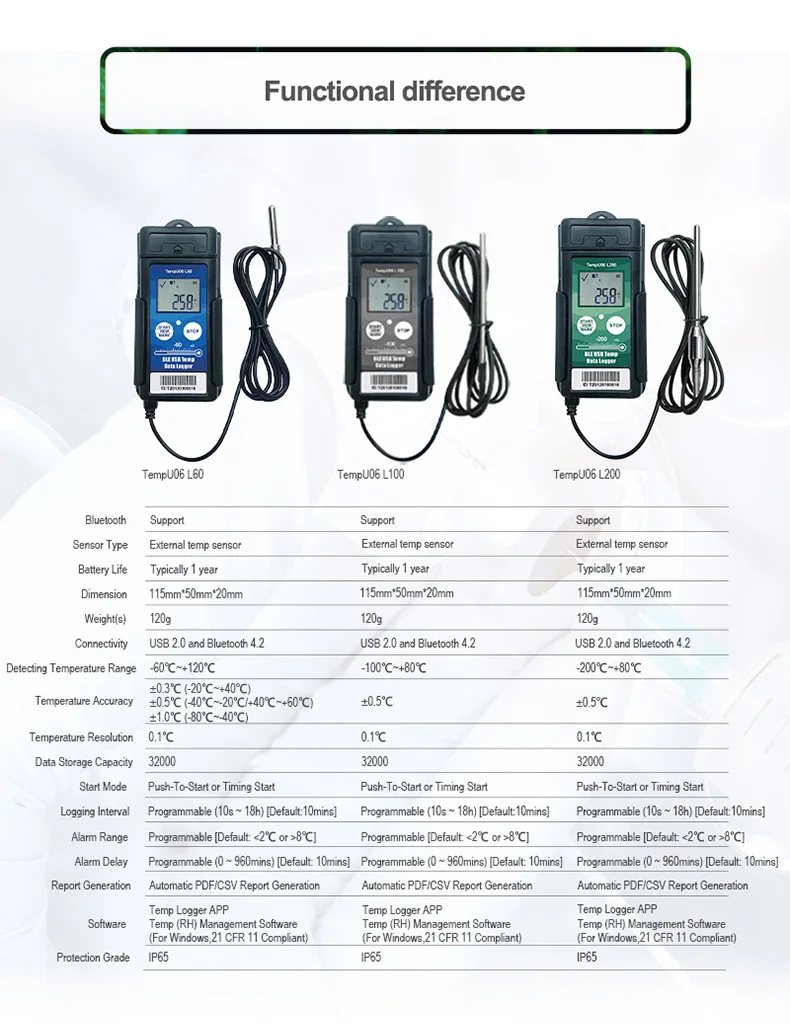 Laboratory Ultra Low Freezer Temperature Sensor Detachable Probe - Buy ...