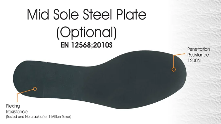 Puncture-resistant Midsoles with Flexible Steel Inserts