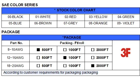 Sae J 1128 Thin Wall Low Voltage Pvc Insulated Gpt 10 Gauge Automotive Wire 10awg Gpt Automotive ...