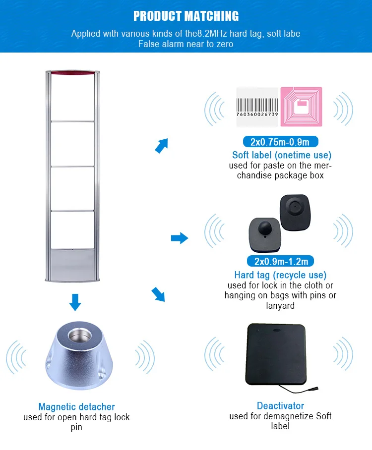 Rf Security Antenna Retail Store Eas 8.2mhz Shopping Mall Door Guard ...